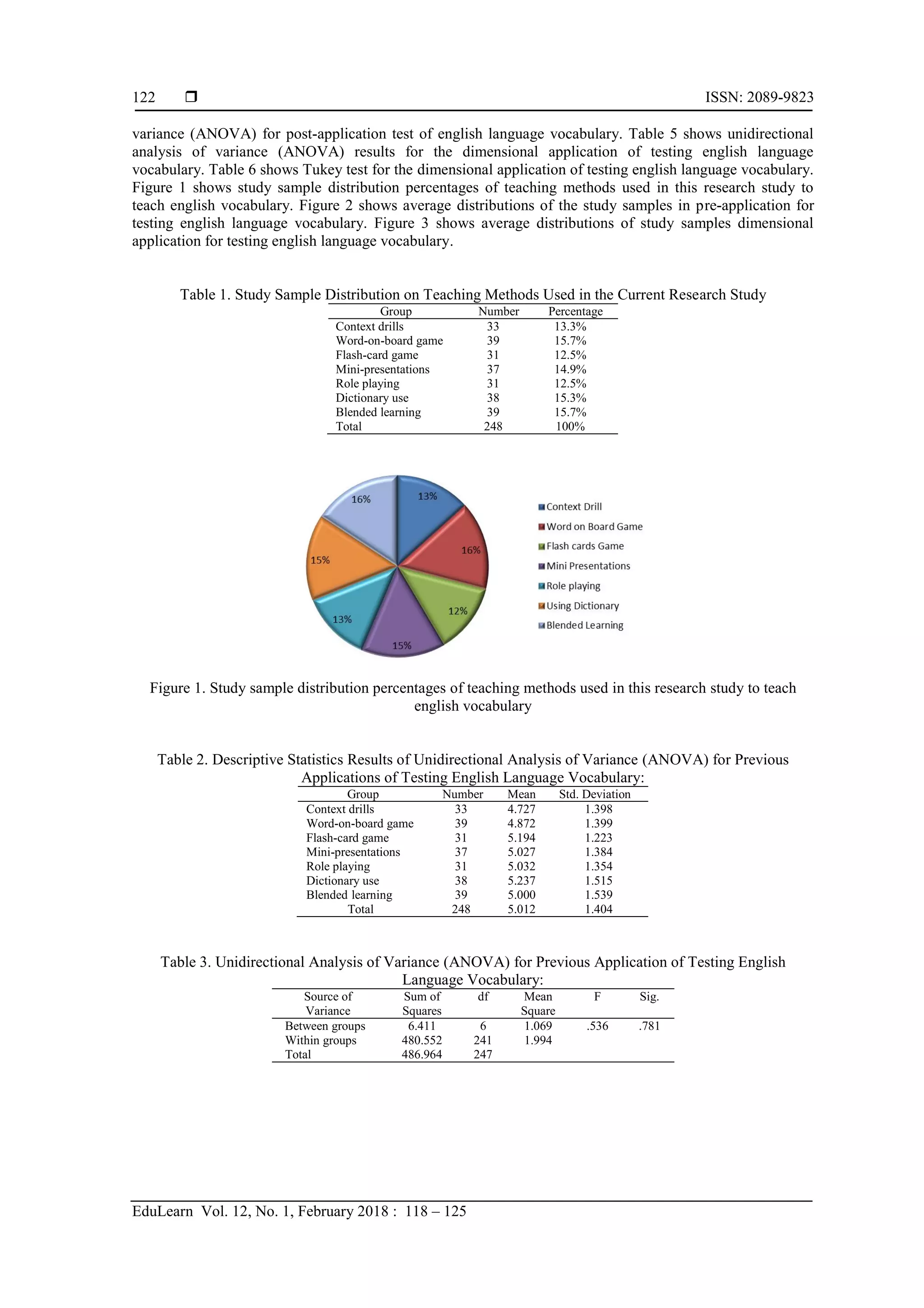 Effective Methods for Teaching English Vocabulary to Saudi Female ...