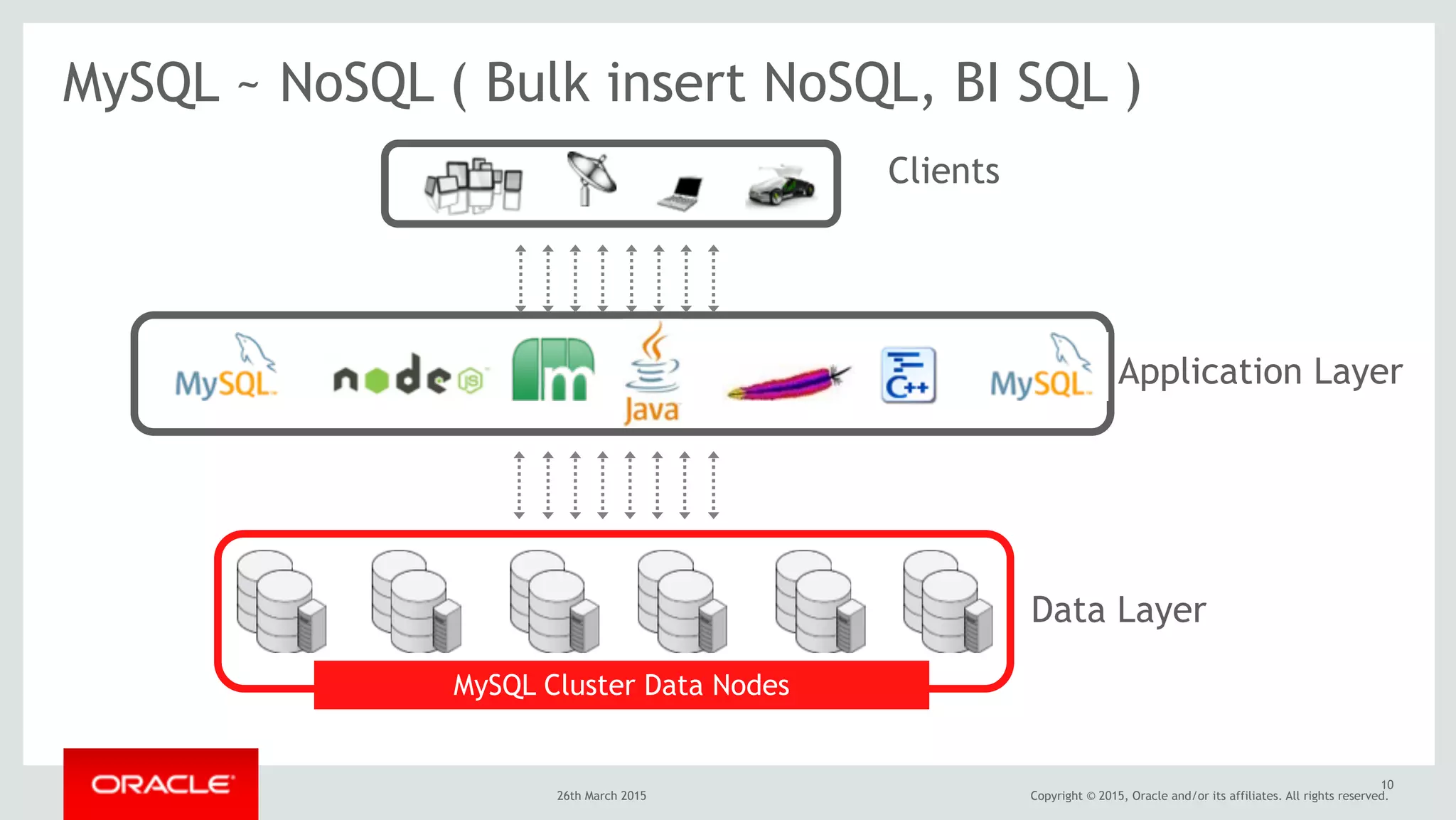 MySQL 20 años: pasado, presente y futuro; conoce las nuevas ...