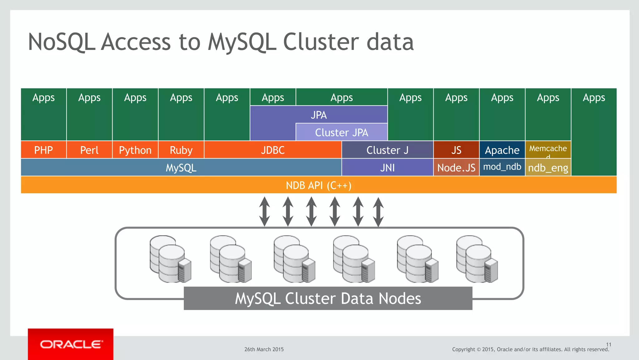 MySQL 20 años: pasado, presente y futuro; conoce las nuevas ...