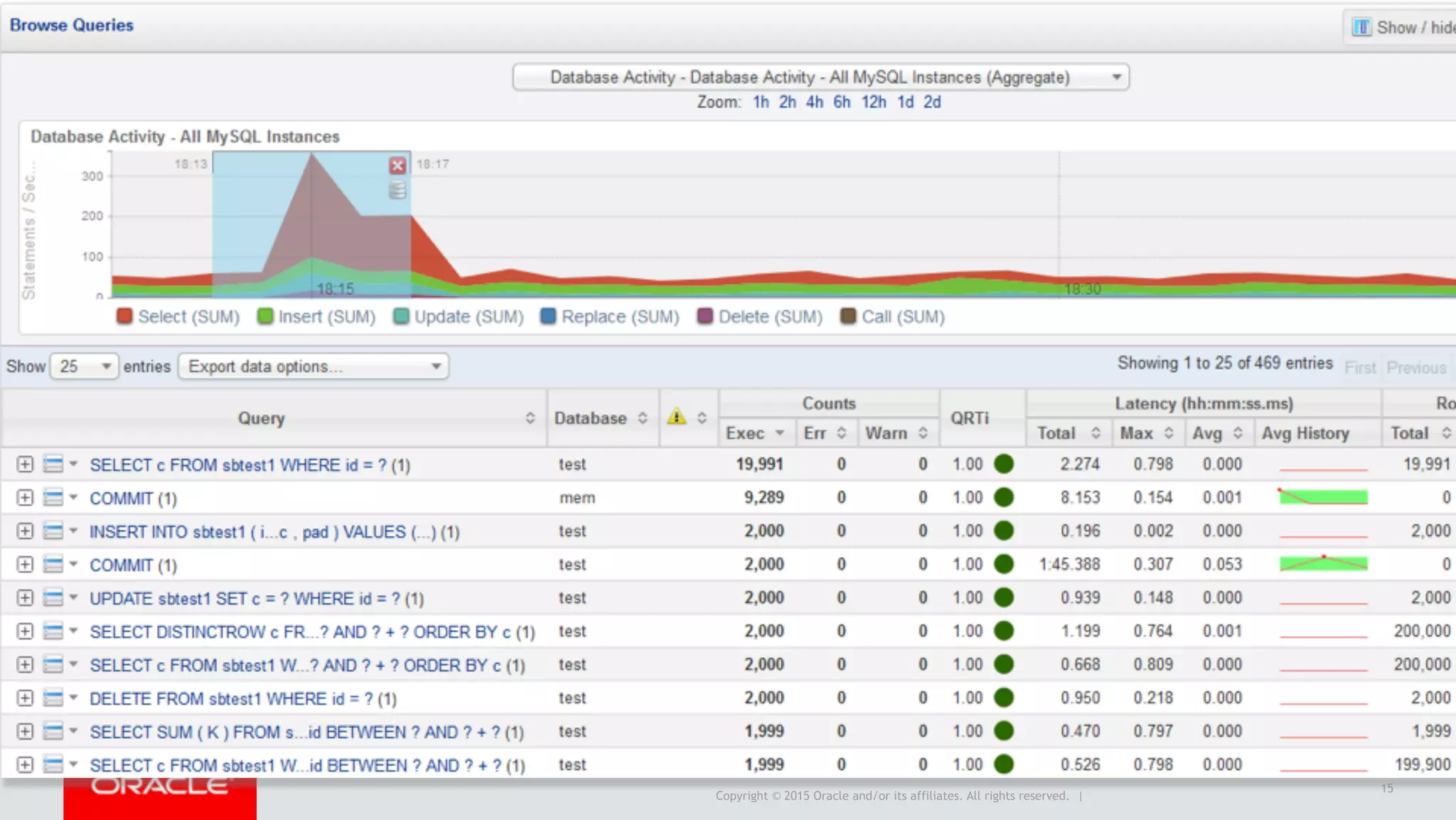 MySQL 20 años: pasado, presente y futuro; conoce las nuevas ...