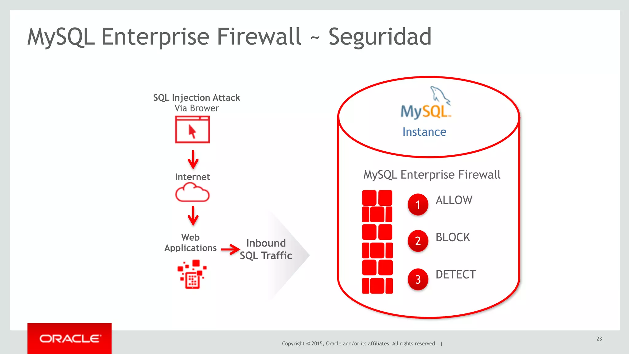 MySQL 20 años: pasado, presente y futuro; conoce las nuevas ...