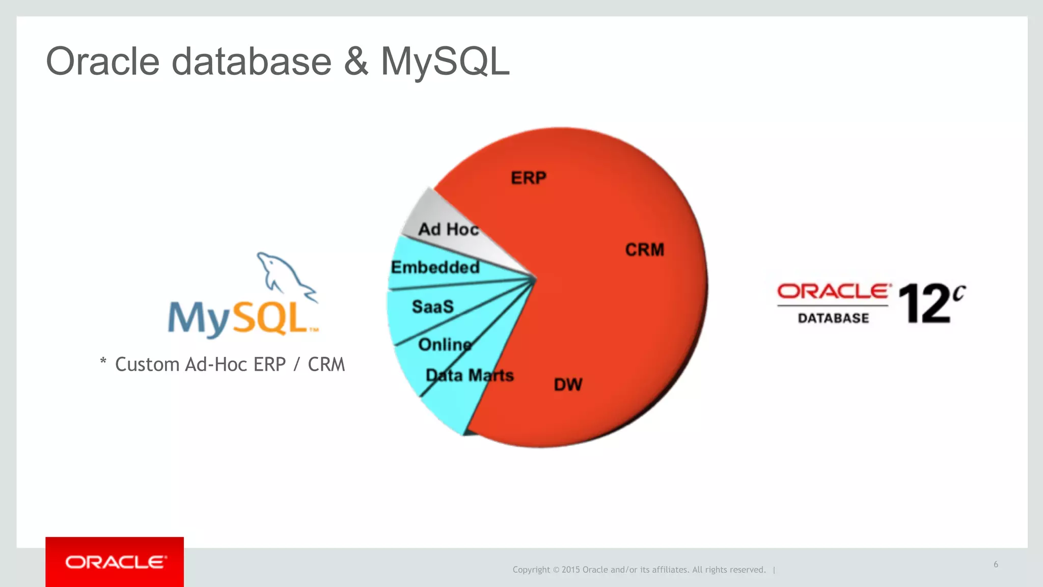 MySQL 20 años: pasado, presente y futuro; conoce las nuevas ...