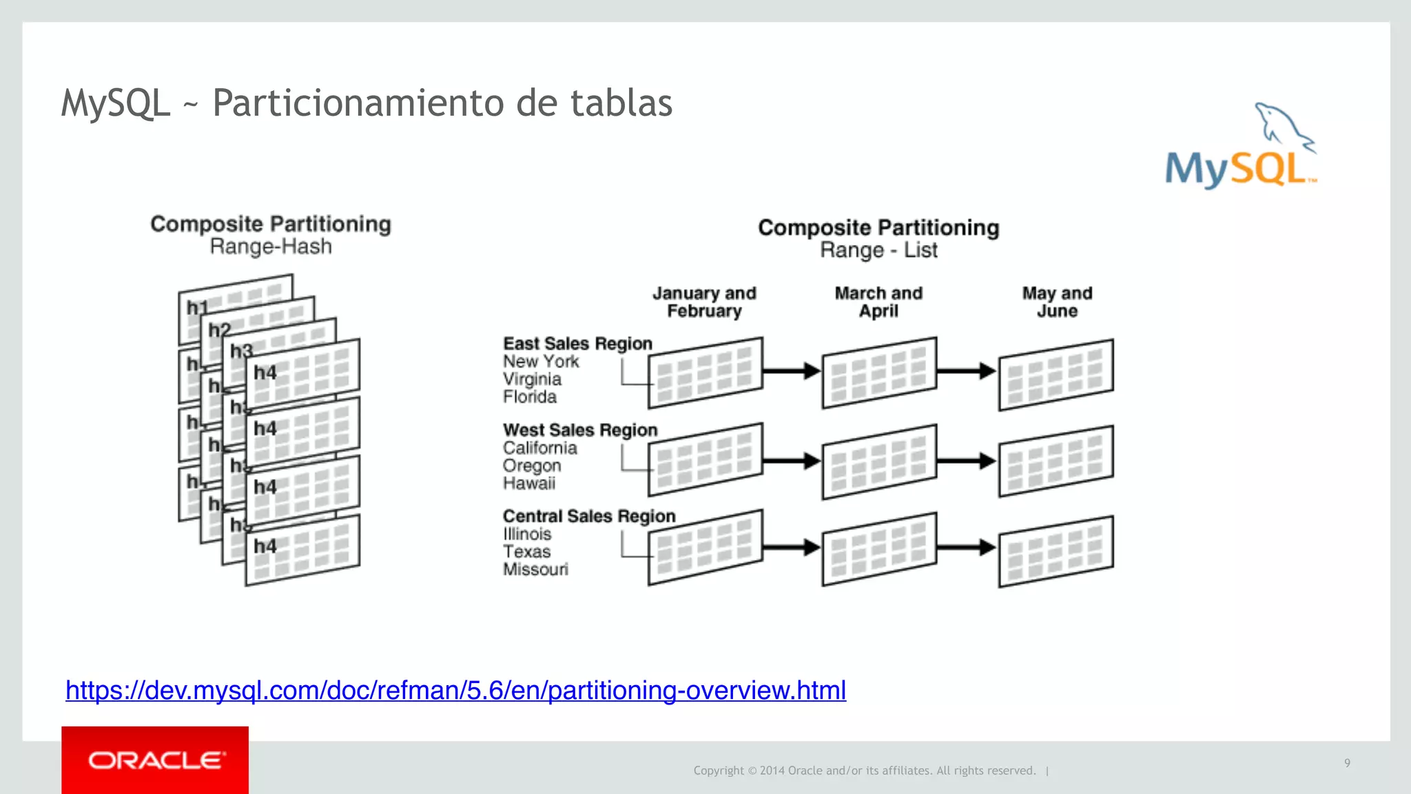MySQL 20 años: pasado, presente y futuro; conoce las nuevas características de MySQL para ...