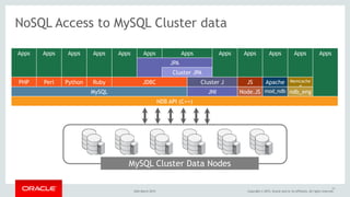 MySQL 20 años: pasado, presente y futuro; conoce las nuevas características de MySQL para ...