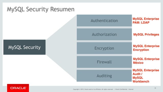 MySQL 20 años: pasado, presente y futuro; conoce las nuevas ...