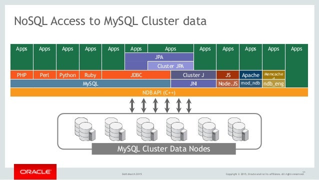 MySQL 20 años: pasado, presente y futuro; conoce las nuevas caracterí…