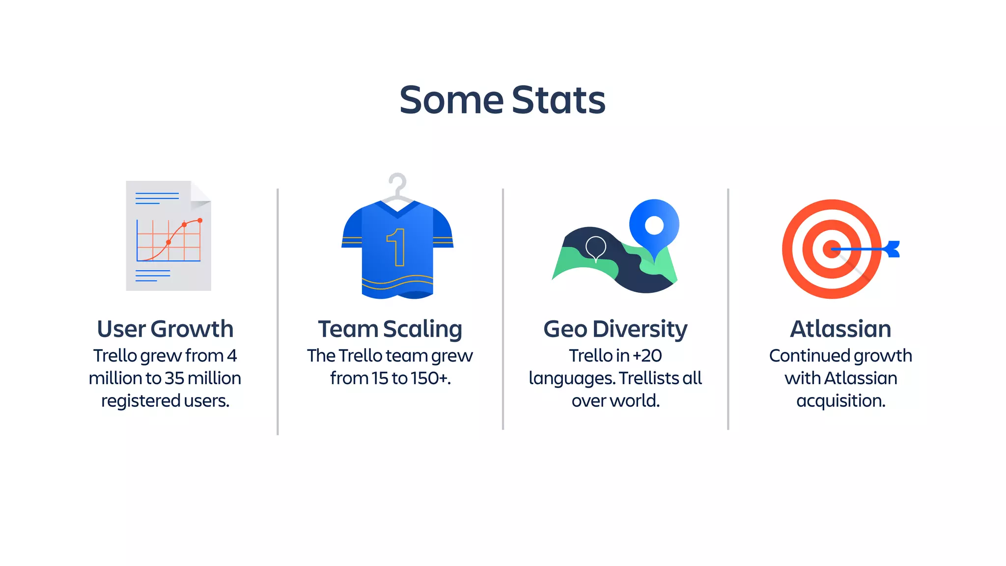 Distributed Agile Teams: Trello's Tips on Making Them Work | PPT