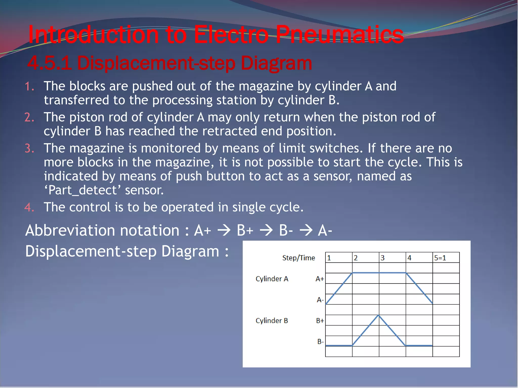 165000503 electro-pneumatic | PDF