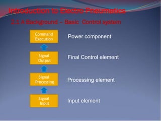 165000503 electro-pneumatic | PDF