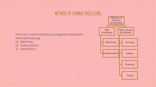 THERMAL AND MICROWAVE HEATING .pdf