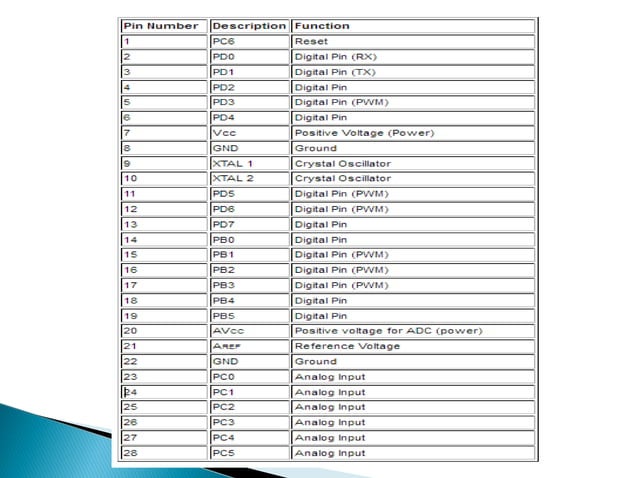 ARDUINO AND ITS PIN CONFIGURATION | PPT | Operating Systems | Computer ...