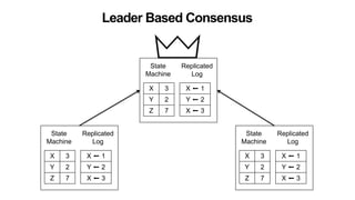 Replication Election and Consensus Algorithm Refinements for MongoDB 3. ...