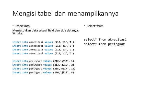 Penggunaan SUBQUERY SQL SERVER (USING SUBQUERIES) | PPTX