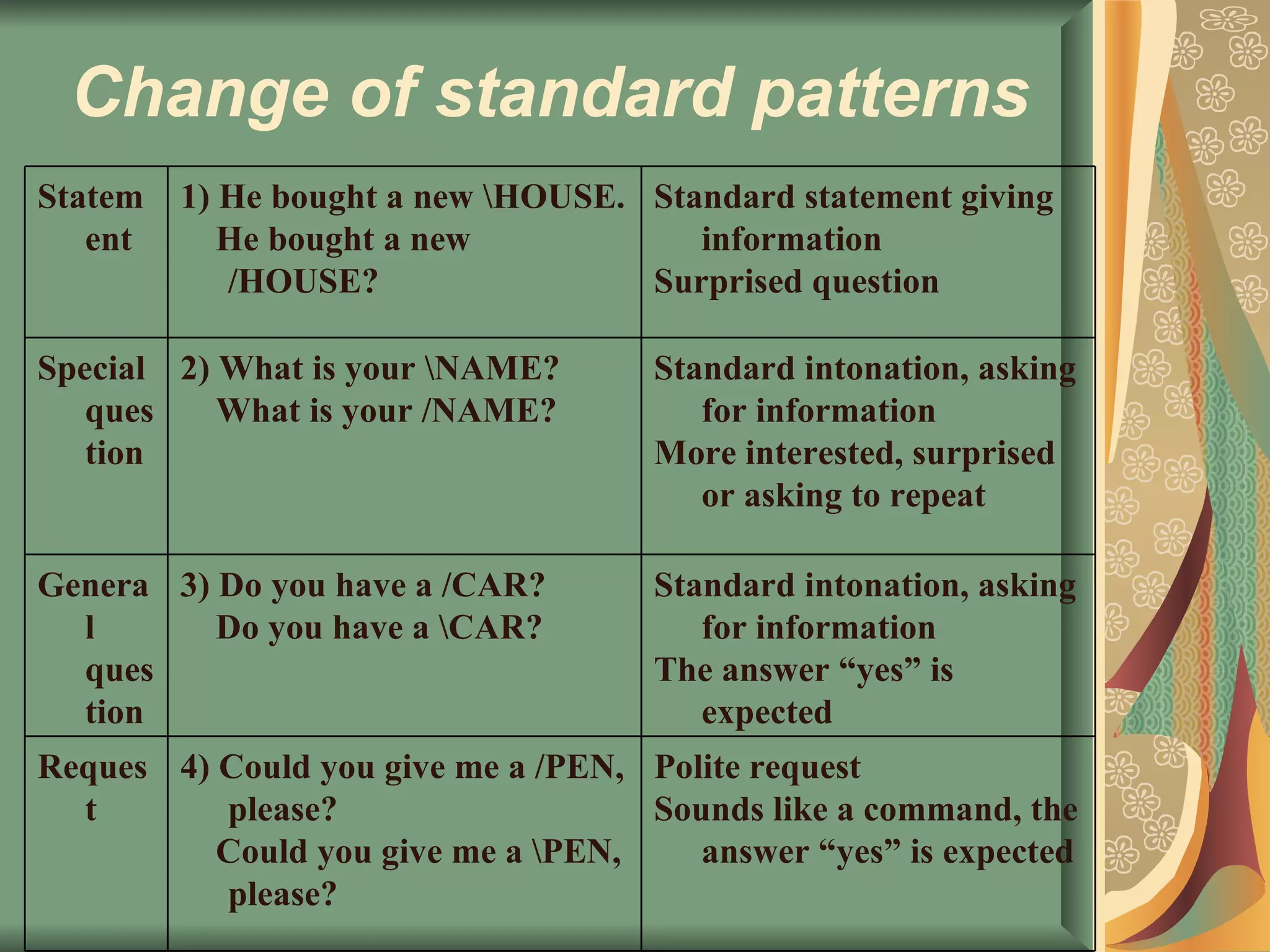 INTONATION AND ITS FUNCTIONS | PPT