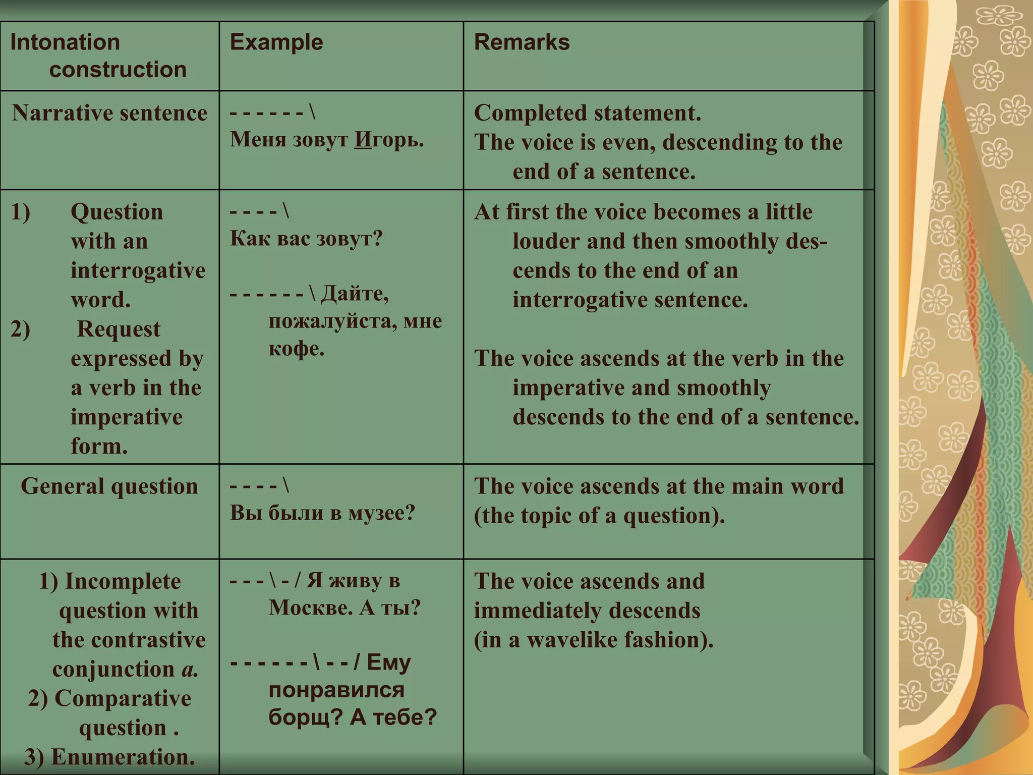 INTONATION AND ITS FUNCTIONS | PPT