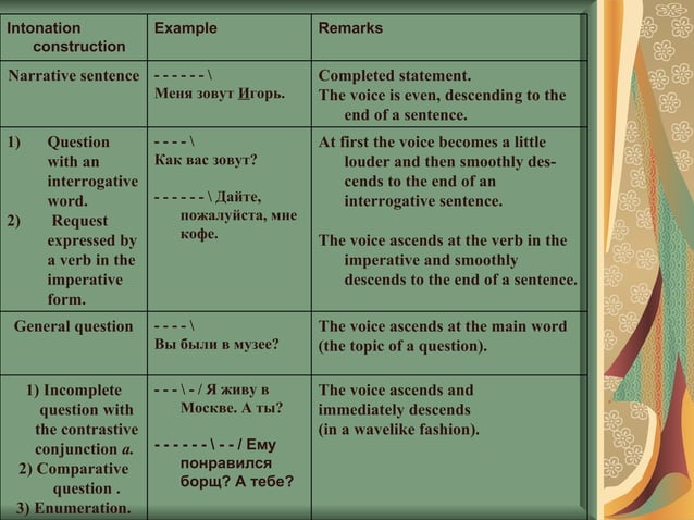 INTONATION AND ITS FUNCTIONS | PPT | World/International Music | Music