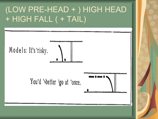 INTONATION AND ITS FUNCTIONS | PPT | World/International Music | Music