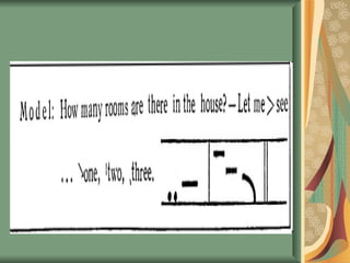 INTONATION AND ITS FUNCTIONS | PPT