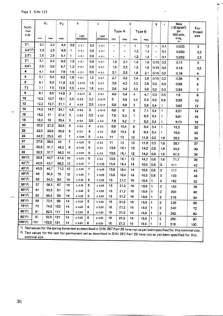 165178930 din-127 | PDF