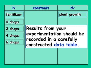 Designing Experiment | PPT