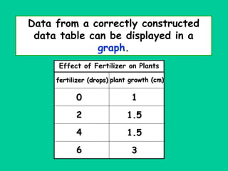 Designing Experiment | PPT