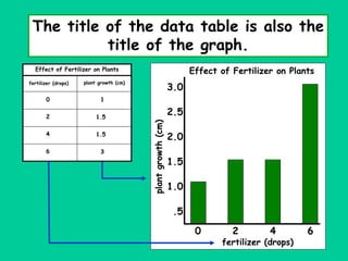 Designing Experiment | PPT