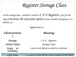 storage class | PPT