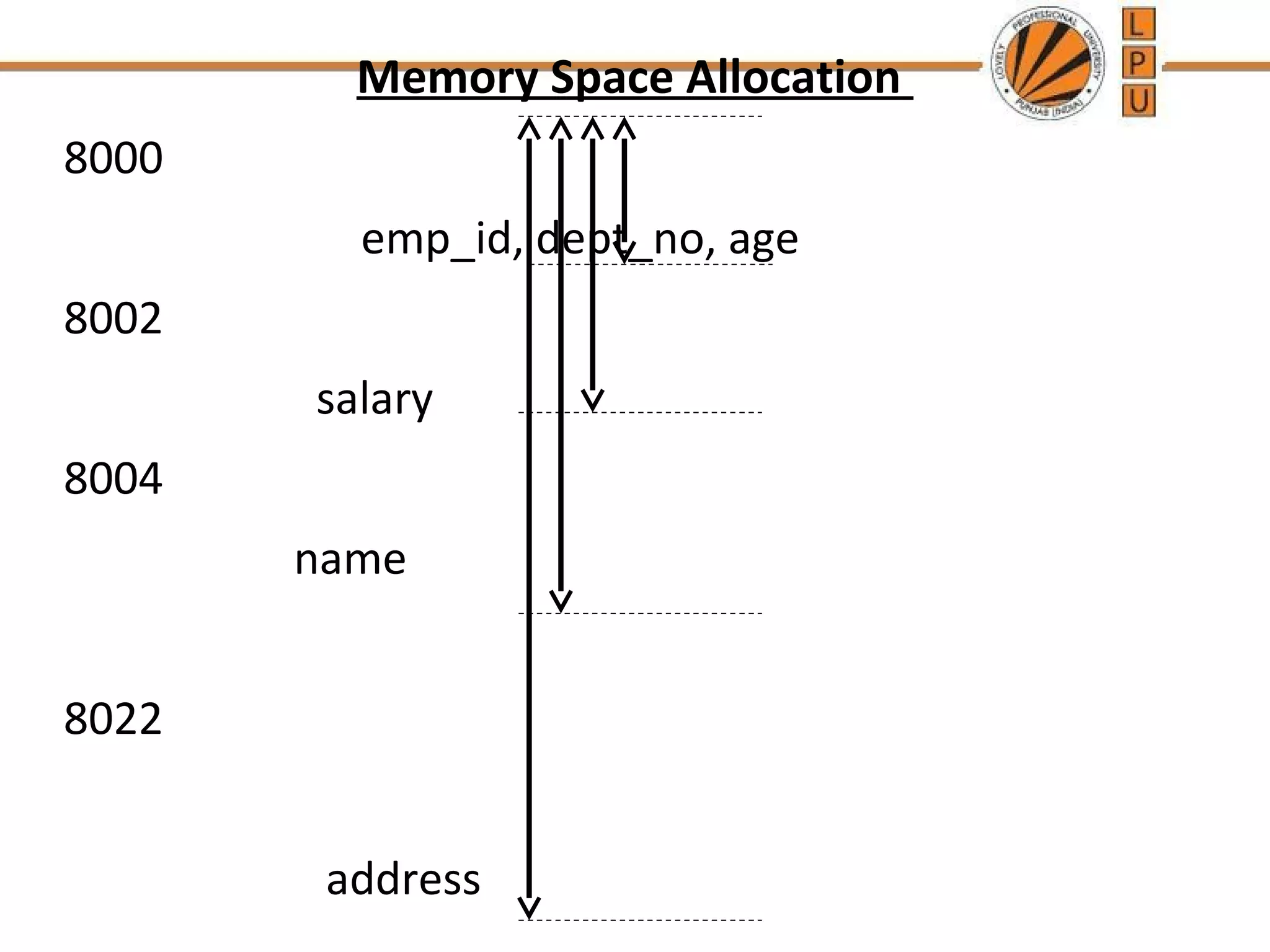 structure and union | PPT