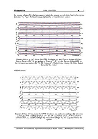 Simulation and Hardware Implementation of Shunt Active Power Filter Based on Synchronous ...