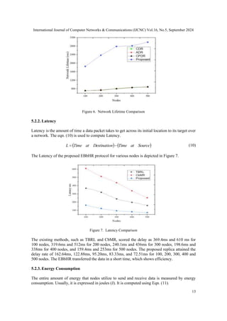 Intelligent Efficient Routing and Localization in the Underwater Wireless Sensor Network to ...