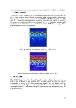 Radio Frequency Interference Detection and Automatic Modulation ...