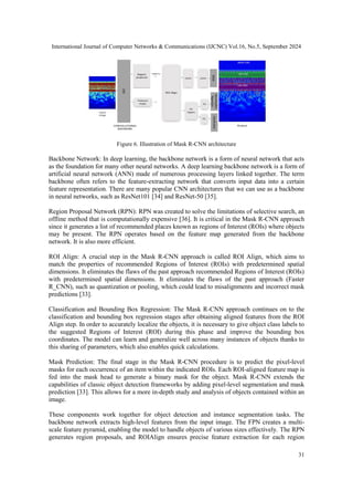 Radio Frequency Interference Detection and Automatic Modulation Recognition Based on Mask RCNN | PDF