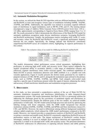 Radio Frequency Interference Detection and Automatic Modulation Recognition Based on Mask RCNN | PDF