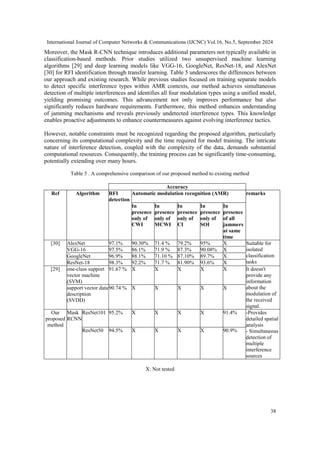 RADIO FREQUENCY INTERFERENCE DETECTION AND AUTOMATIC MODULATION RECOGNITION BASED ON MASK RCNN | PDF