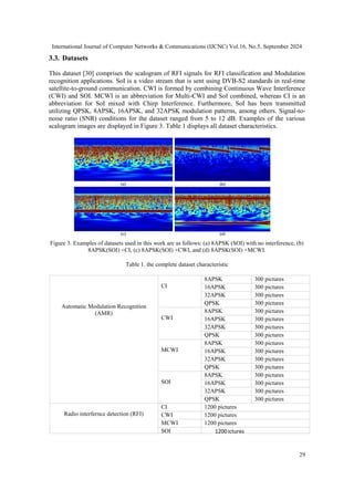 RADIO FREQUENCY INTERFERENCE DETECTION AND AUTOMATIC MODULATION ...