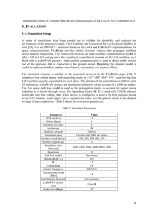 Beacon-Based Uplink Transmission for LoRaWAN Direct to LEO Satellite Internet of Things | PDF