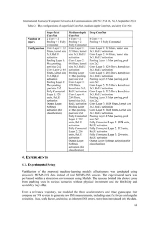 Evaluating the Impact of Convolutional Neural Network Layer Depth on the Enhancement of Inertial ...