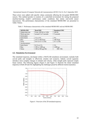 Evaluating the Impact of Convolutional Neural Network Layer Depth on the Enhancement of Inertial ...