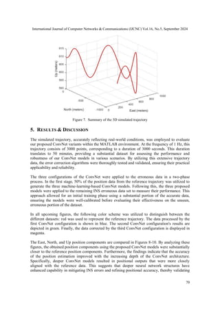 Evaluating the Impact of Convolutional Neural Network Layer Depth on the Enhancement of Inertial ...