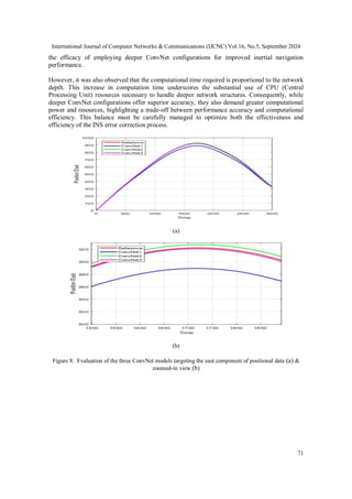 Evaluating the Impact of Convolutional Neural Network Layer Depth on the Enhancement of Inertial ...