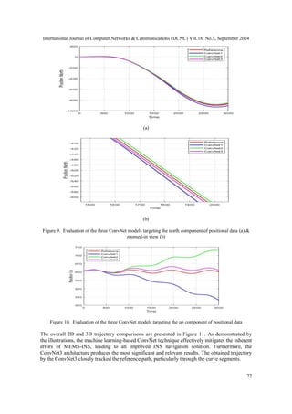 Evaluating the Impact of Convolutional Neural Network Layer Depth on the Enhancement of Inertial ...