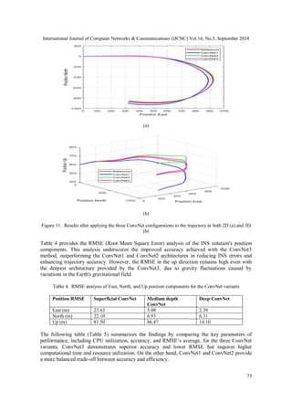 Evaluating the Impact of Convolutional Neural Network Layer Depth on the Enhancement of Inertial ...