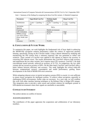 Evaluating the Impact of Convolutional Neural Network Layer Depth on the Enhancement of Inertial ...