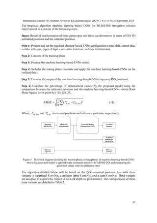 Evaluating the Impact of Convolutional Neural Network Layer Depth on the Enhancement of Inertial ...
