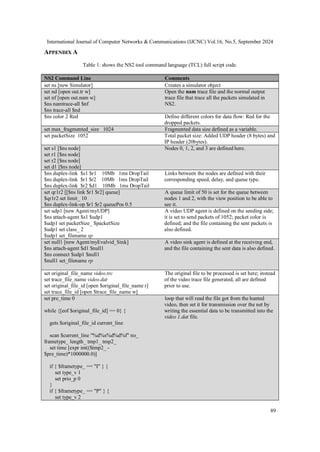 Evaluating the Impact of Mid-Link Bandwidth Constraints on Video Streaming Performance Using NS2 ...