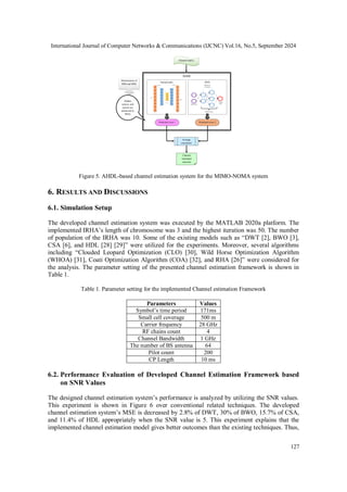 Adaptive Hybrid Deep Learning Based Effective Channel Estimation in ...