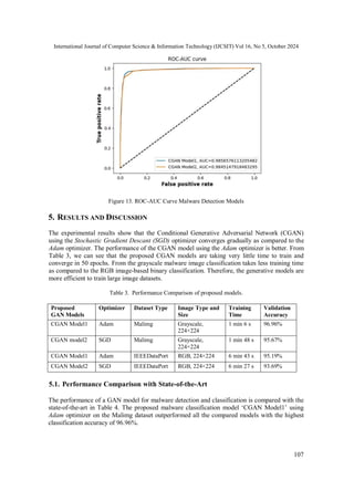 Malware Detection and Classification using Generative Adversarial Network | PDF