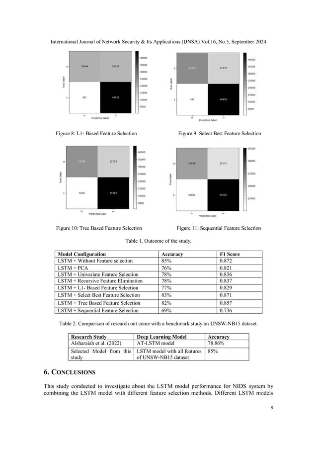 COMPARATIVE ANALYSIS OF FEATURE SELECTION TECHNIQUES FOR LSTM BASED NETWORK INTRUSION DETECTION ...