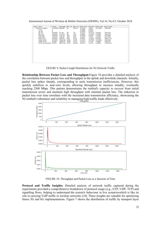 Comprehensive Performance Testing Analysis and Security Vulnerability ...