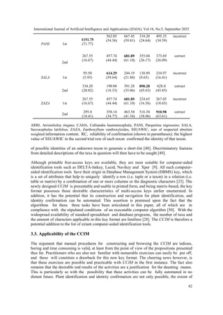 Calculable-Contents Identification Matrix: A Computerisable Key Format ...